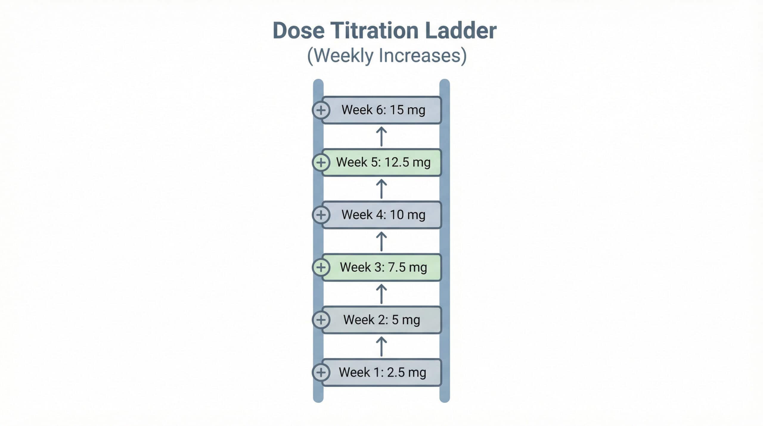 Tirzepatide for Weight Loss: Complete Beginner Guide (2026)