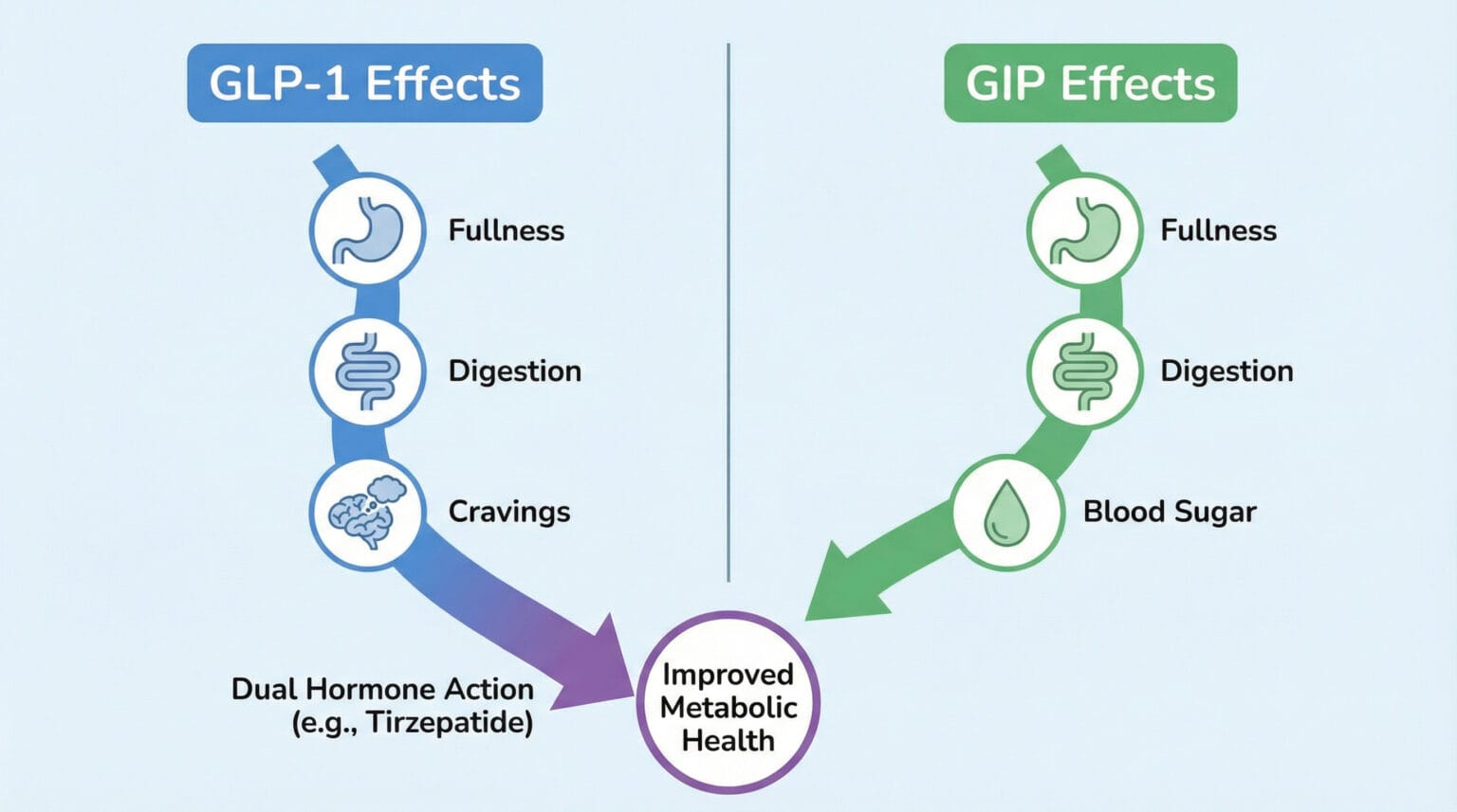 Tirzepatide for Weight Loss: Complete Beginner Guide (2026)